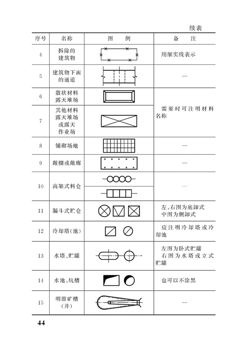 房屋平面图图例符号房屋平面图图标认识建筑图纸符号大全第5页大山谷图库