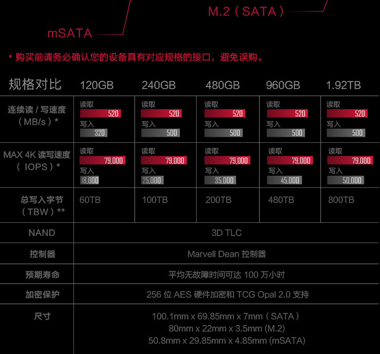 金士顿(KINGSTON)固态硬盘SUV400S37120G 金士顿 (KINGSTON) UV400升级版UV500系列 120GB ...