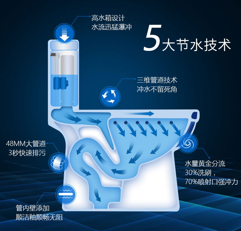 德立菲(DURAVIT)坐便器215701+006059+046651+71110007 德立菲Duravit杜拉维特马桶215701 ...